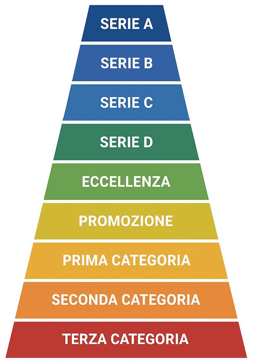 Minor Football Leagues in Italy: 2026 Ultimate Guide